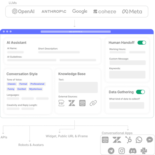 Quickchat AI | Custom AI Agents for your business